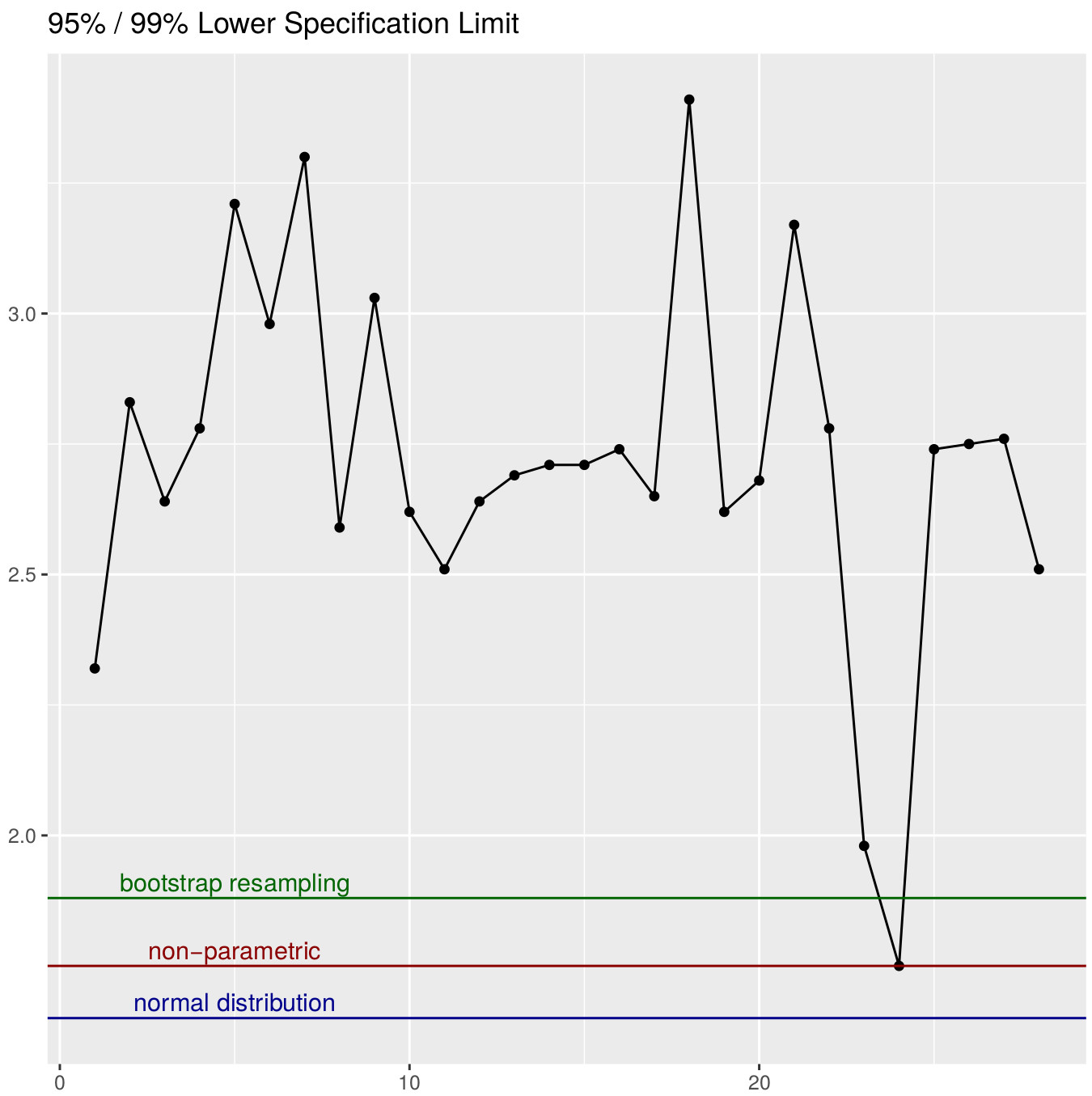 stamats – Statistische Beratung – Prof. Dr. rer. nat. Dipl. Math. (Univ ...