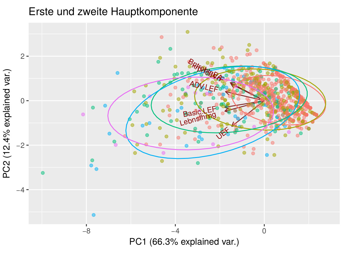 stamats – Statistische Beratung – Prof. Dr. rer. nat. Dipl. Math. (Univ ...